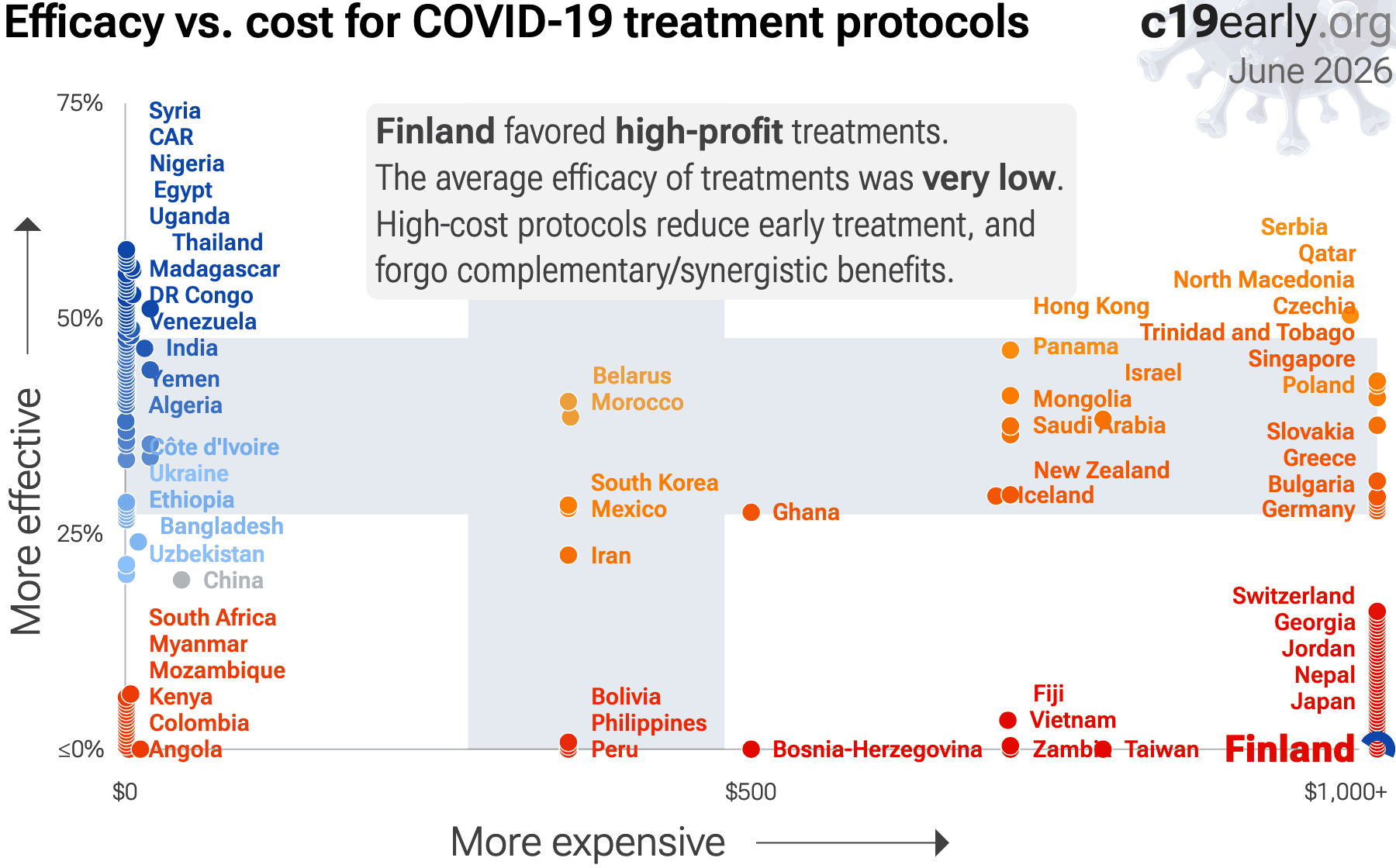 COVID-19 treatment protocol in Finland