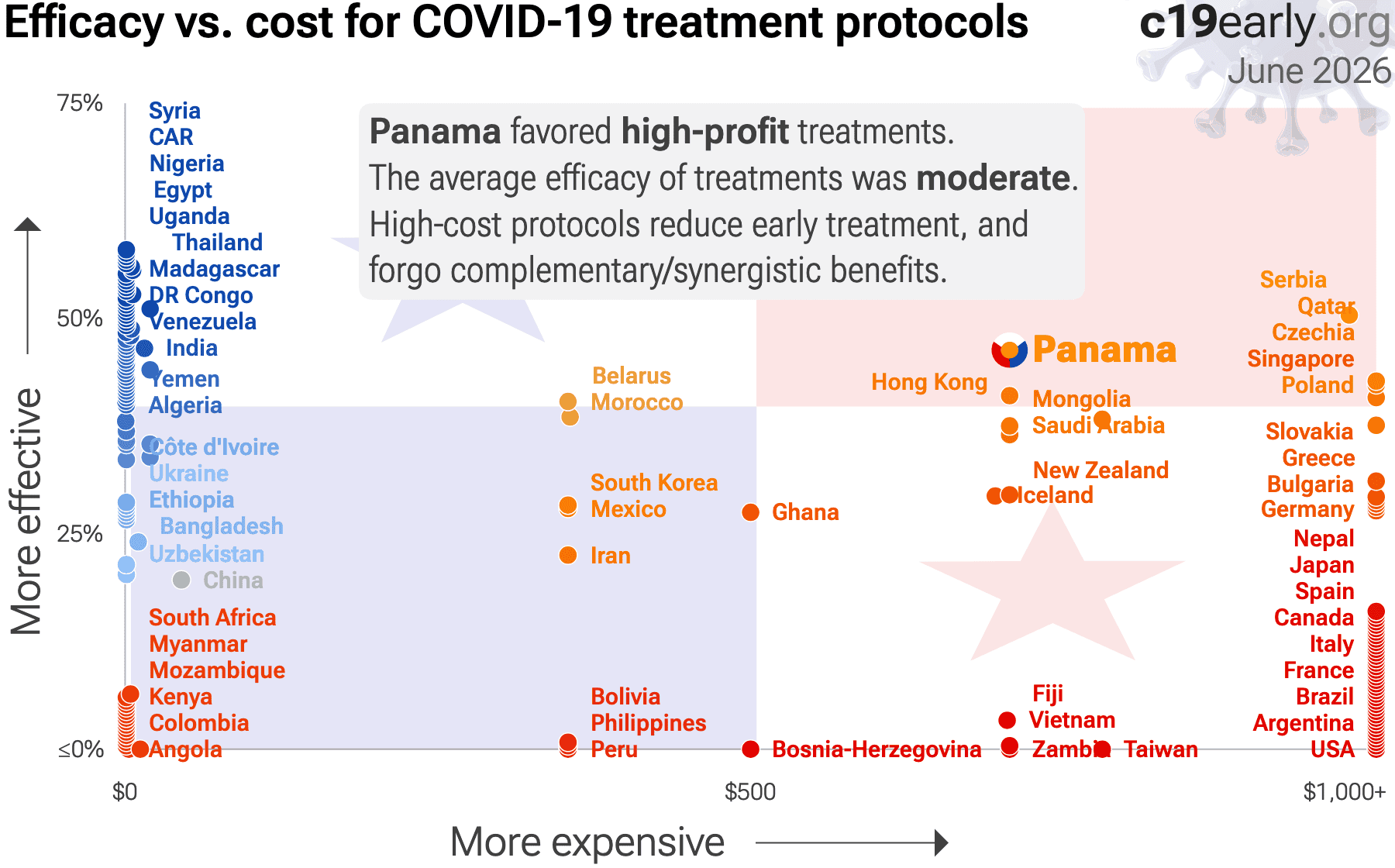 COVID-19 treatment protocol in Panama