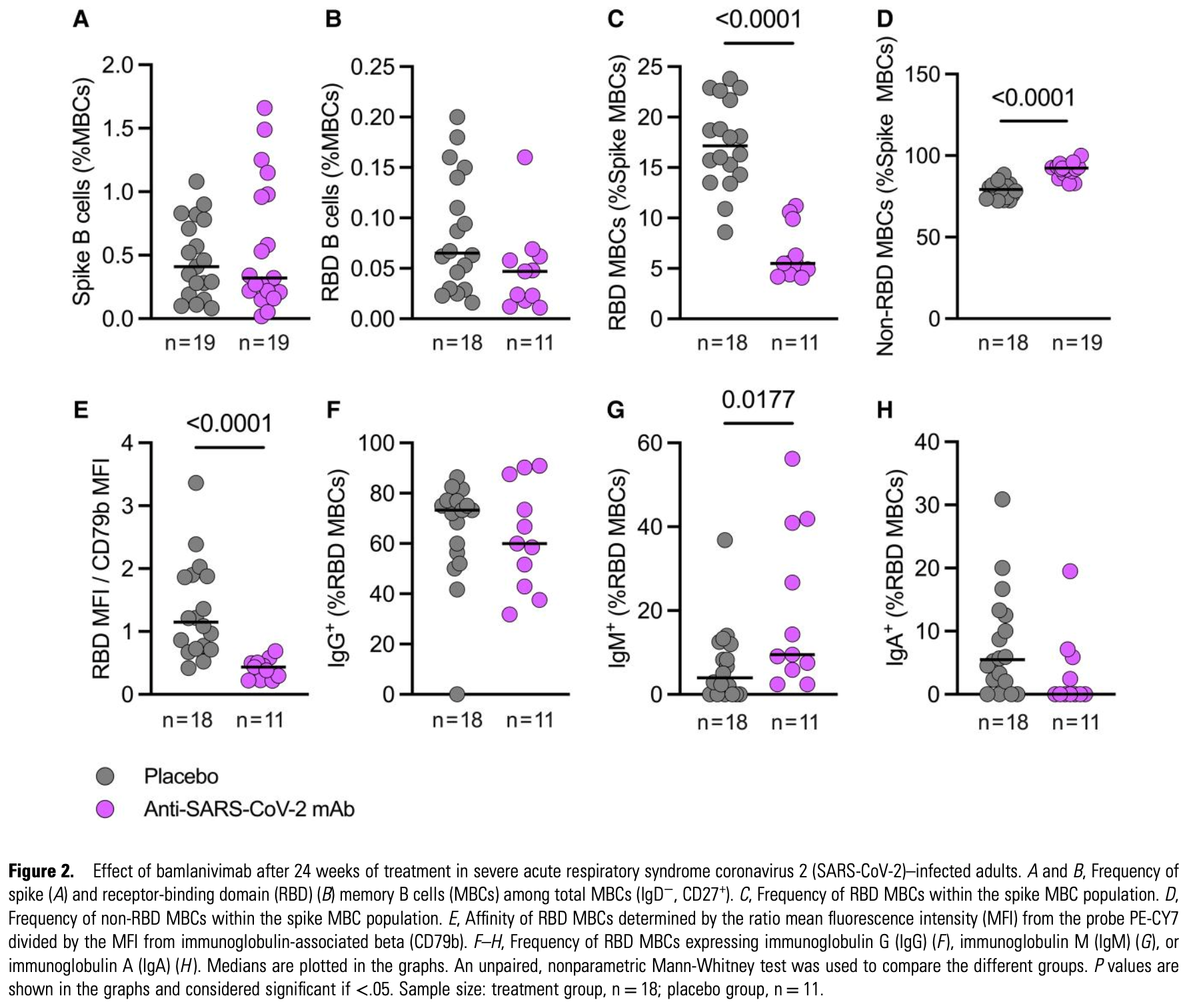 Bloom: SARS-CoV-2 Monoclonal Antibody Treatment Followed by Vaccination ...