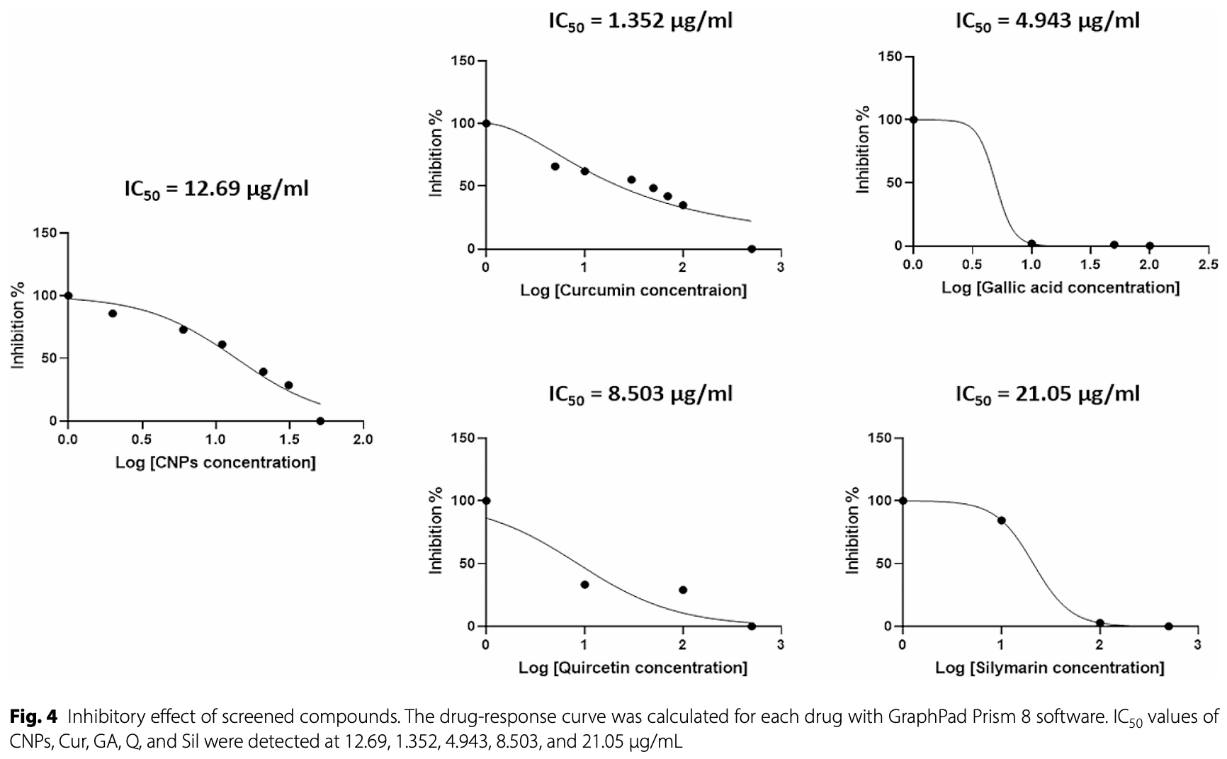 Emam: Establishment of in-house assay for screening of anti-SARS-CoV-2 ...