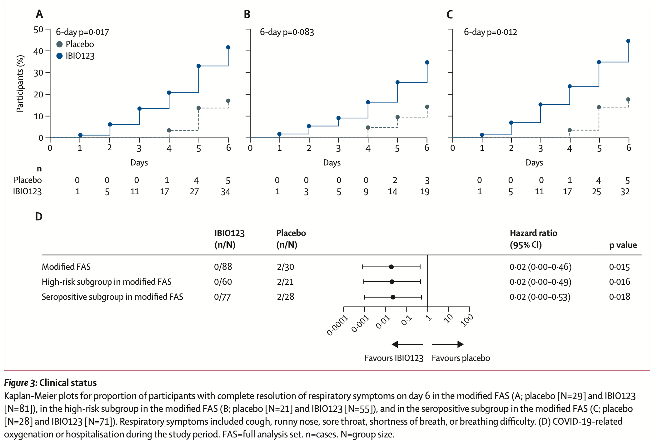 Maranda: Safety and efficacy of inhaled IBIO123 for mild-to-moderate ...