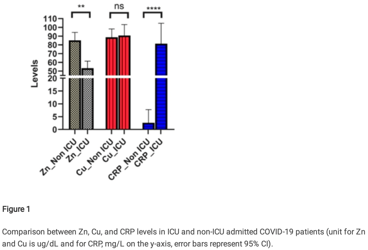Ram: Analysis of trace elements (Zn and Cu) levels in COVID-19 patients ...