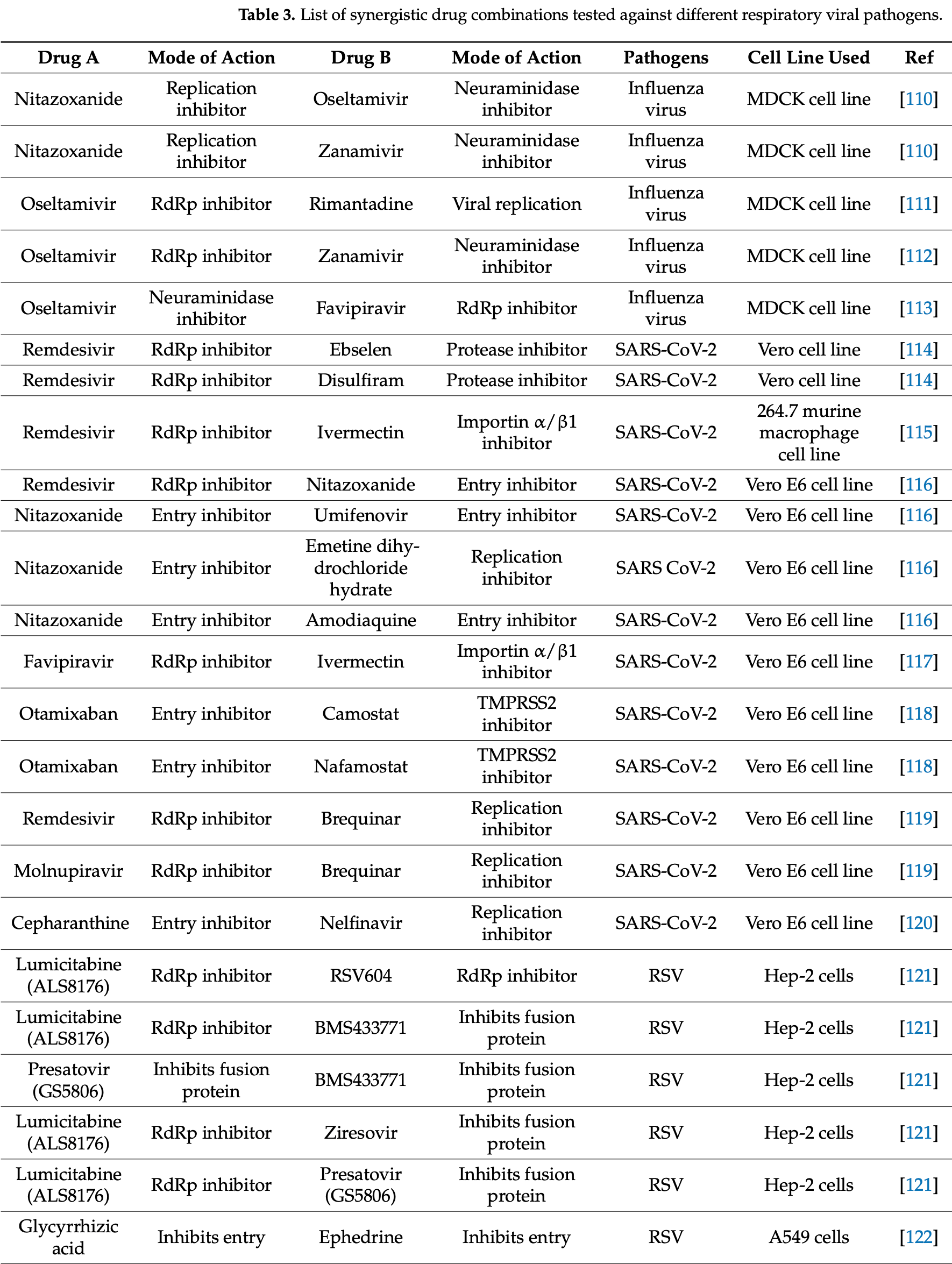 Saha: Inhaled Dry Powder of Antiviral Agents: A Promising Approach to ...