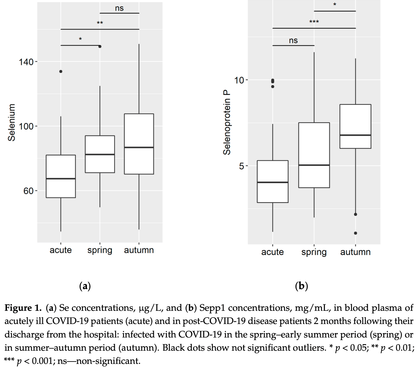Šķesters: Selenium Status and Oxidative Stress in SARS-CoV-2 Patients