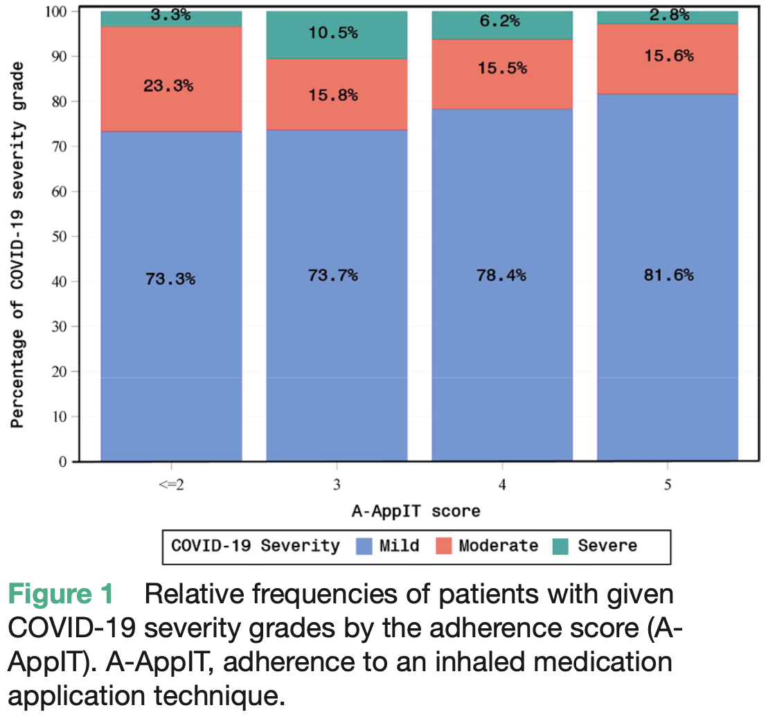 Tichopád: Adherence to application technique of inhaled corticosteroid ...
