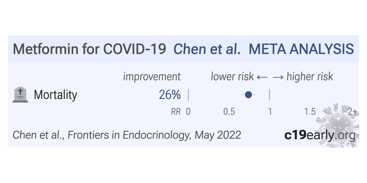 Chen: The Association Between Antidiabetic Agents and Clinical Outcomes ...