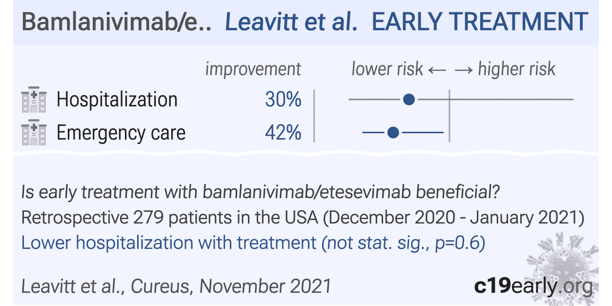 Leavitt: Real World Utilization of Bamlanivimab at a Rural Community ...