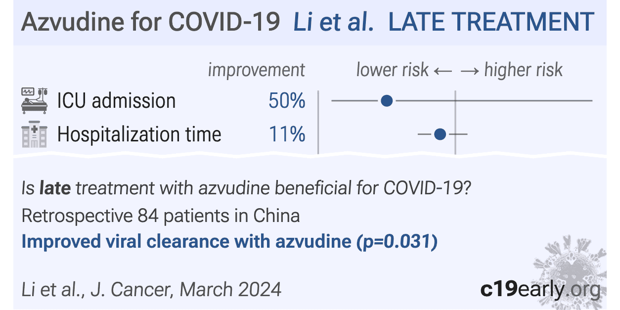 Li: A Retrospective Analysis of Azvudine in Patients with COVID-19 and ...