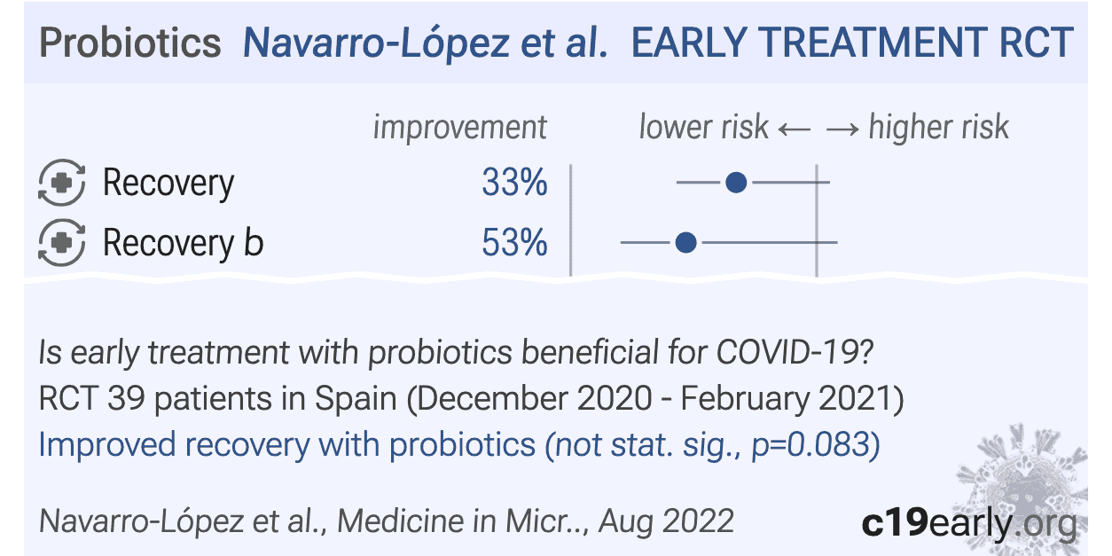 Navarro-López: Oral intake of Kluyveromyces marxianus B0399 plus ...