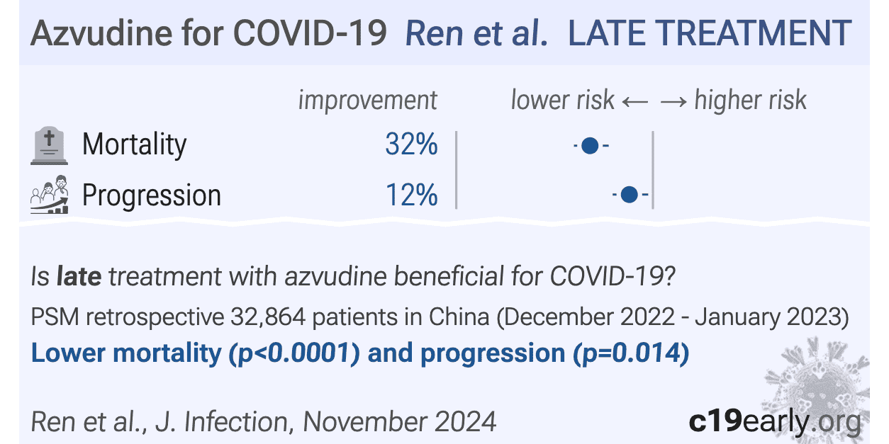Ren: Real-world effectiveness and safety of Azvudine in hospitalized ...