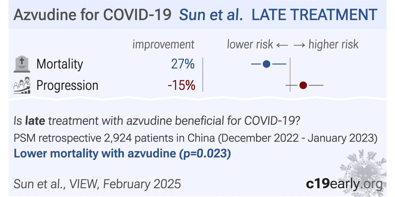 Sun: Antiviral effectiveness and safety of azvudine in hospitalized ...
