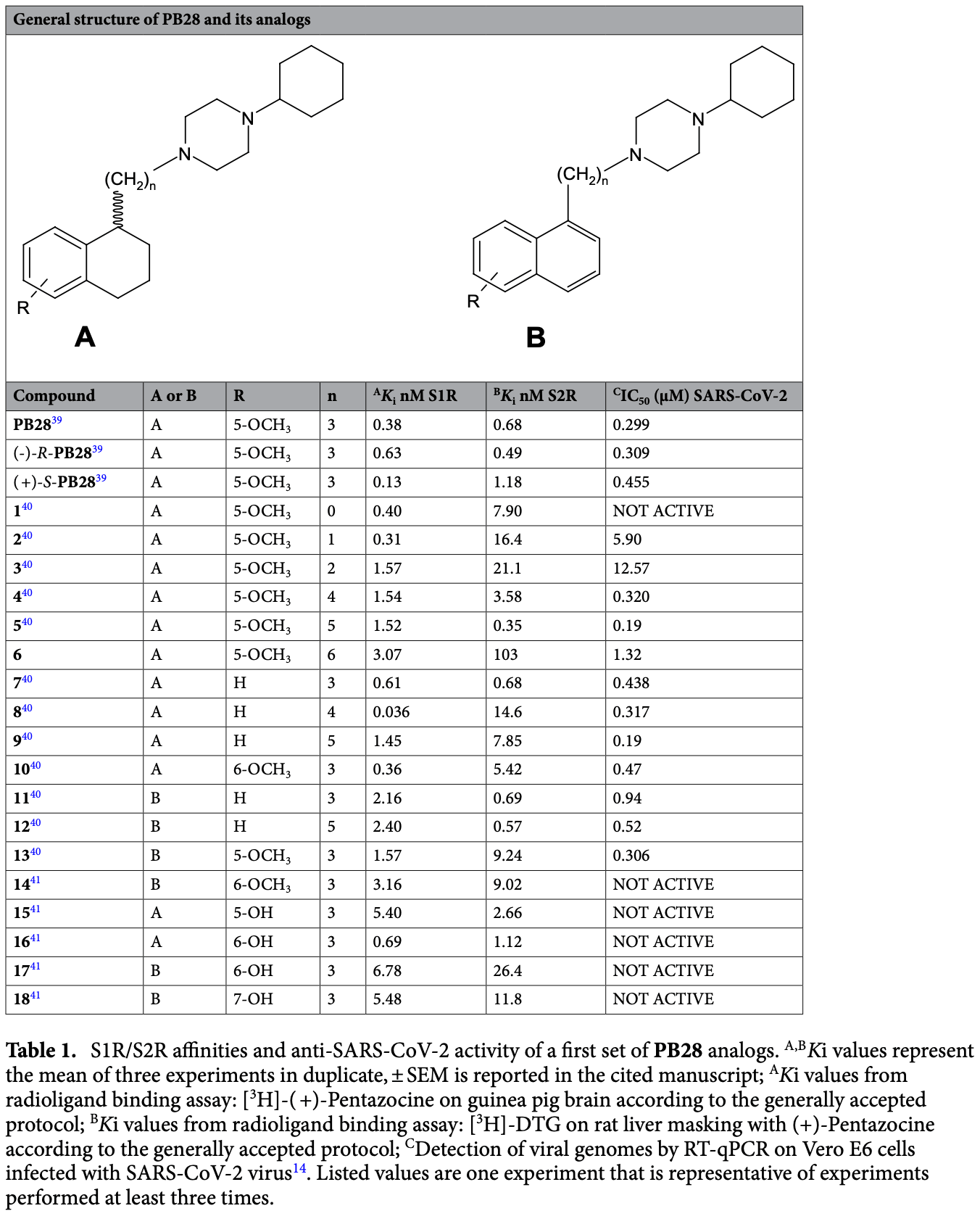 Abatematteo: A conformational rearrangement of the SARS-CoV-2 host ...