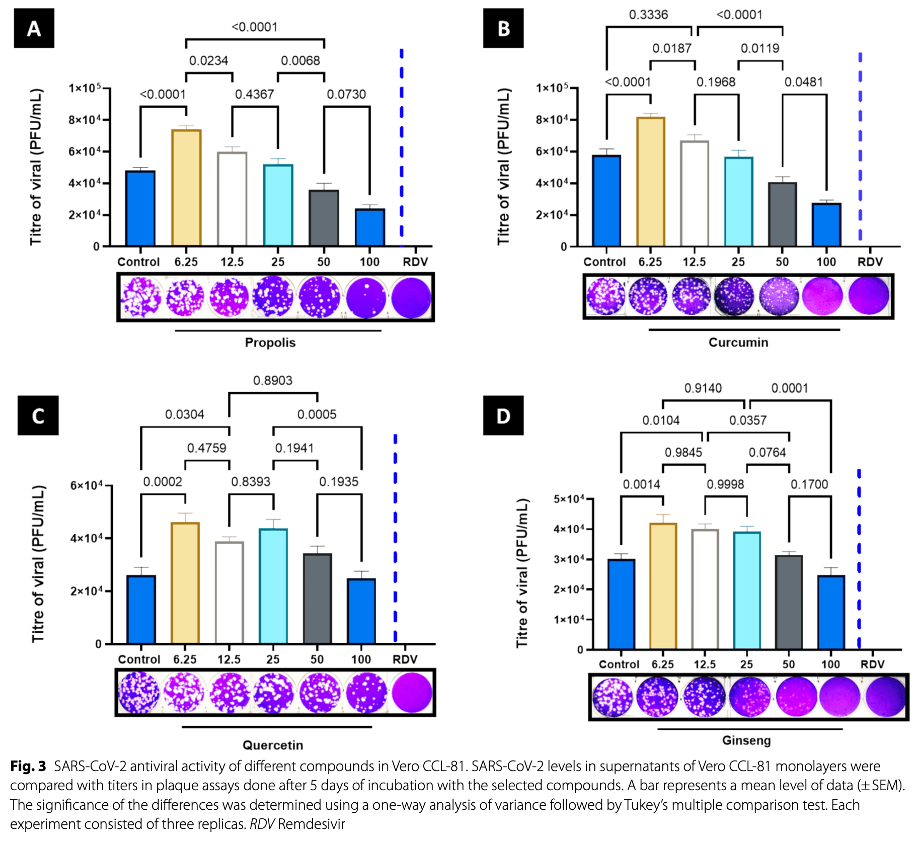Al balawi: Assessing multi-target antiviral and antioxidant activities ...