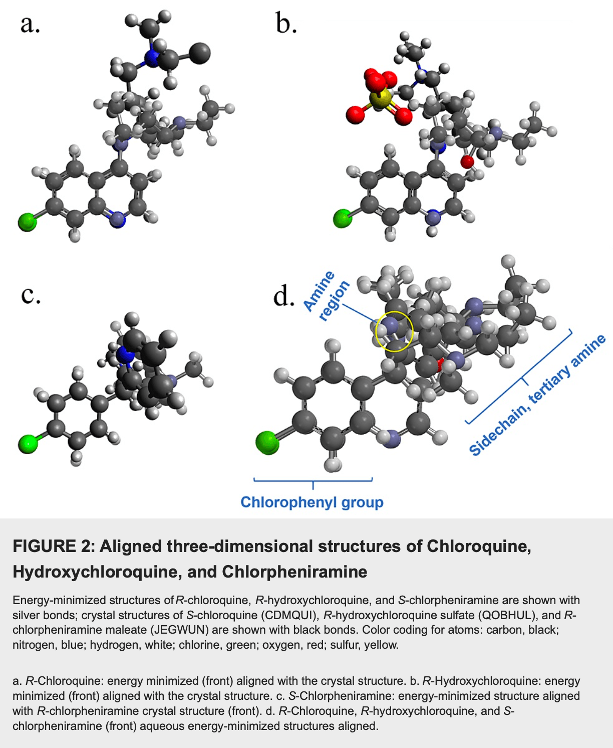 Black: Molecular Modeling and Preliminary Clinical Data Suggesting ...