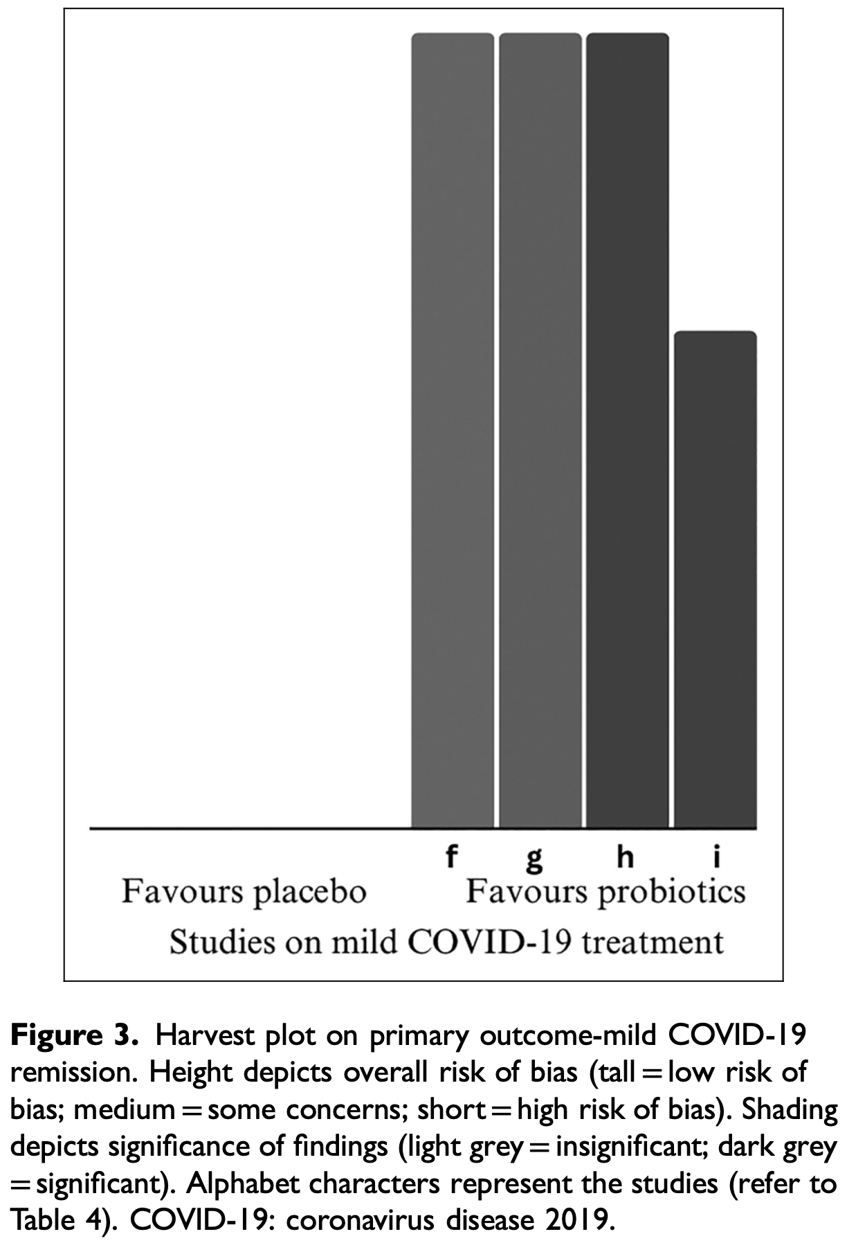 Chau: Effectiveness of probiotics on COVID-19 prevention and treatment ...