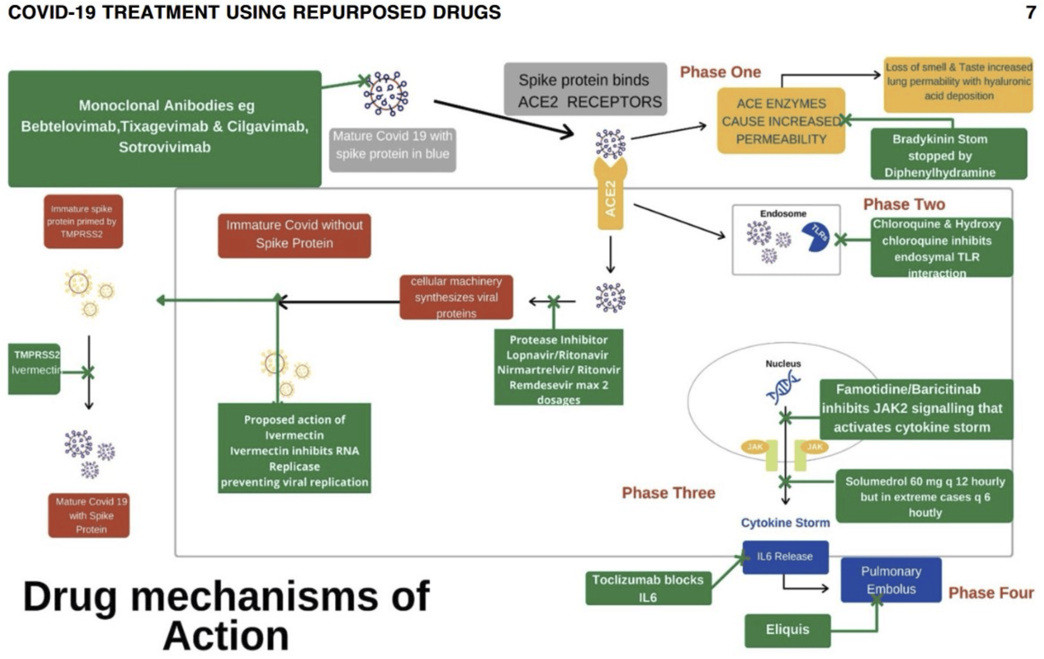 Enyeji: Effective Treatment of COVID-19 Infection with Repurposed Drugs ...