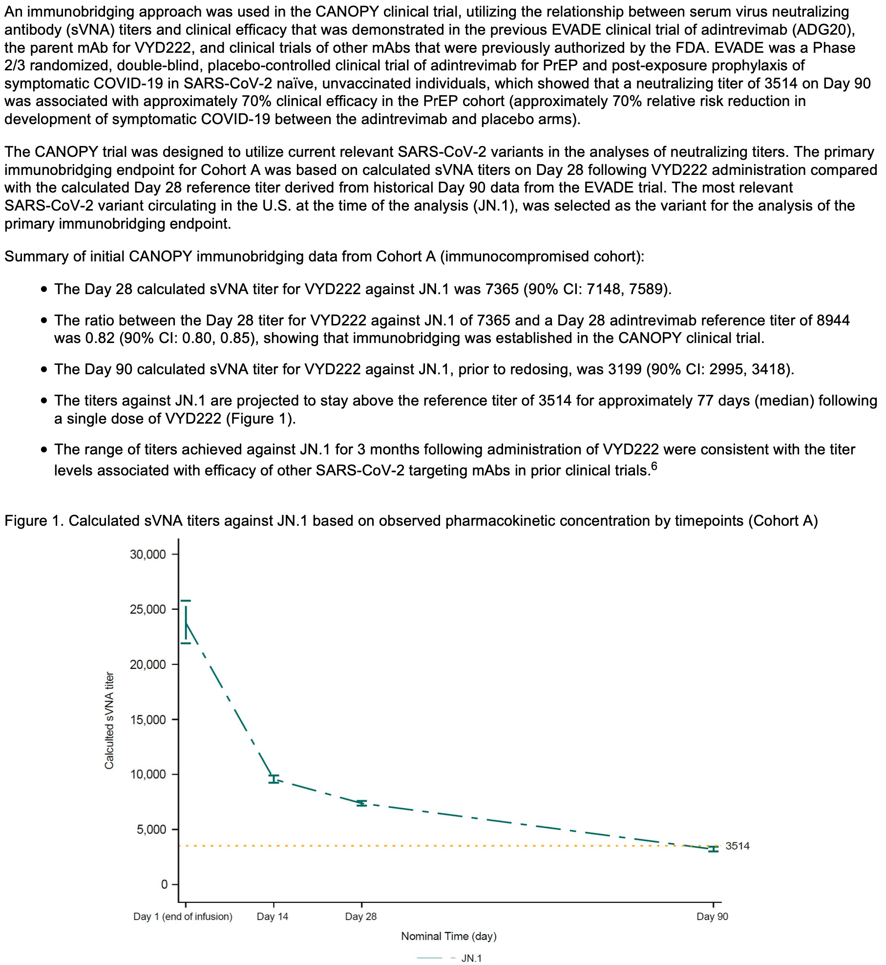 Invivyd: Invivyd announces FDA authorization for emergency use of ...
