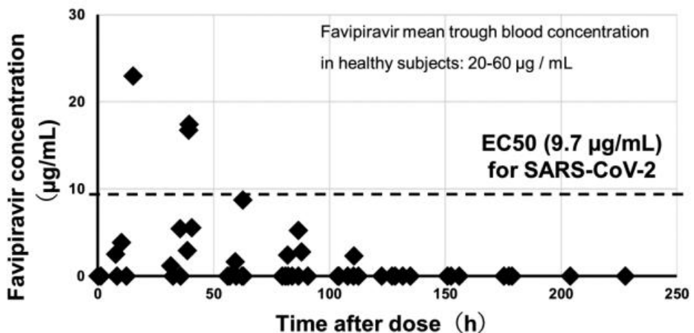 Irie: Pharmacokinetic Study of Antiviral Drugs in Patients with COVID ...