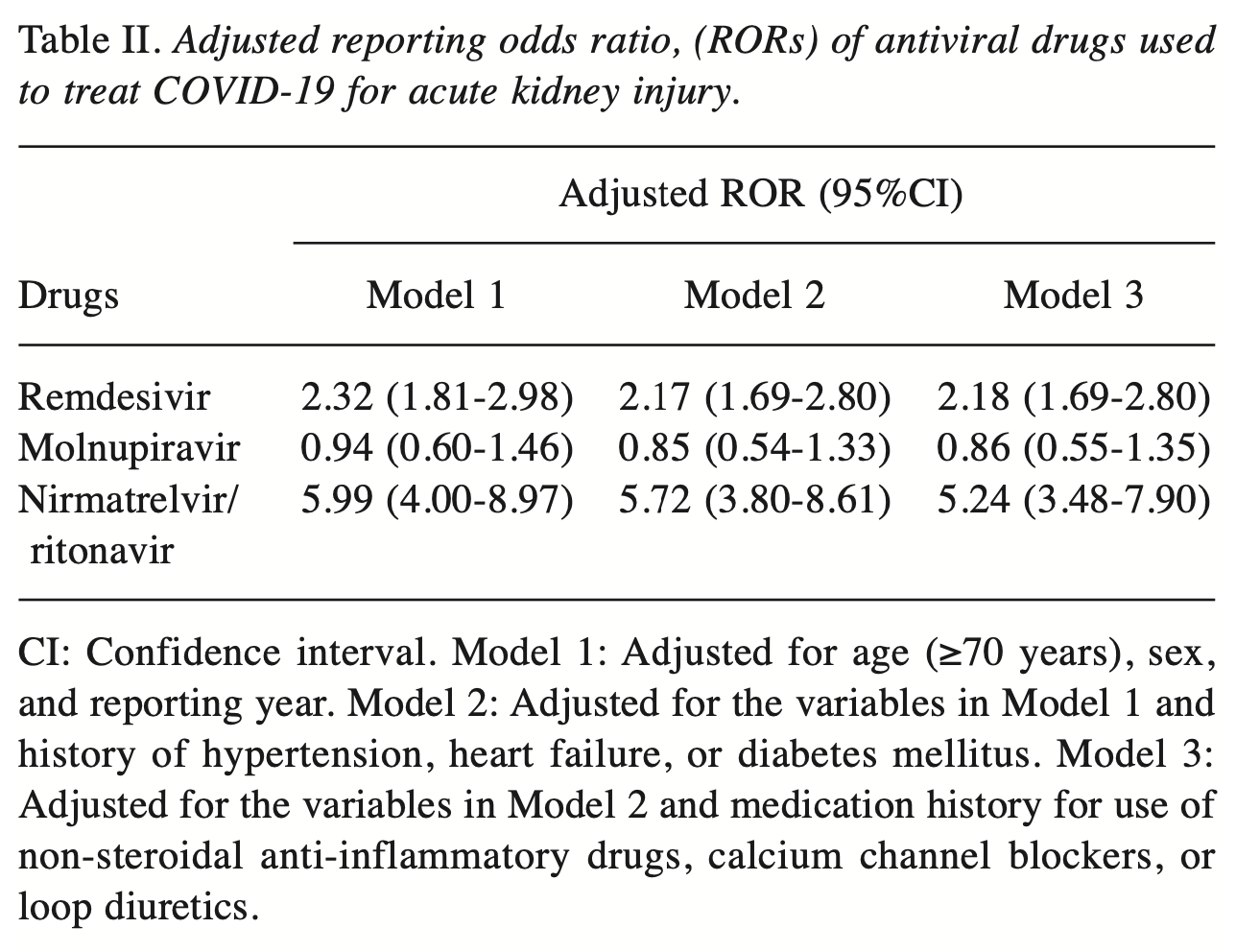 Kamo: Association of Antiviral Drugs for the Treatment of COVID-19 With ...