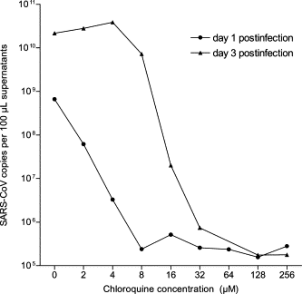 Keyaerts: In vitro inhibition of severe acute respiratory syndrome ...