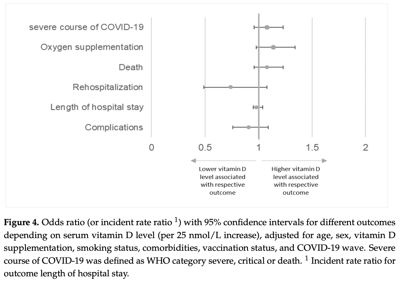 Mbata: Is Serum 25-Hydroxyvitamin D Level Associated with Severity of ...