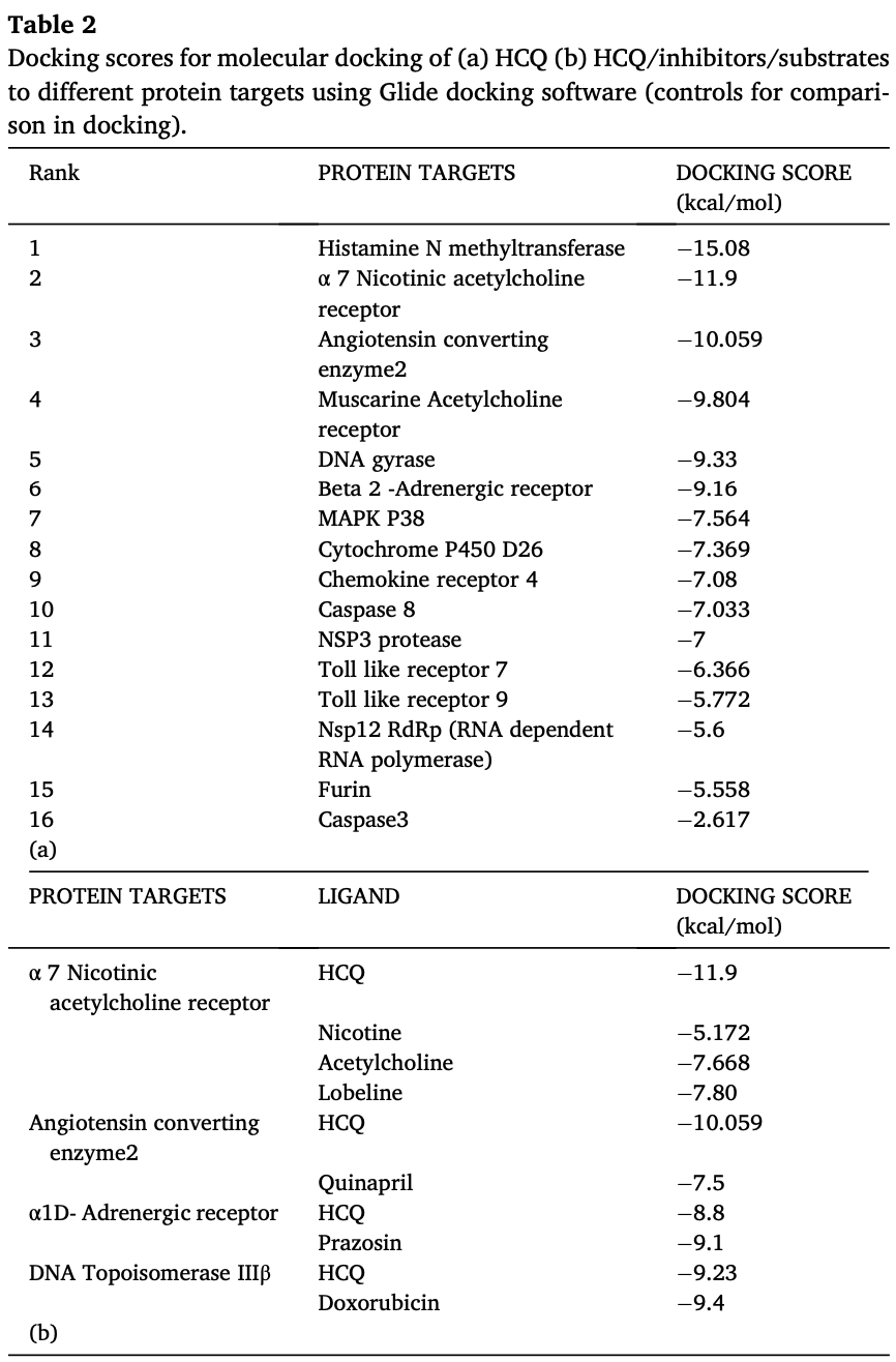 Navya: A computational study on hydroxychloroquine binding to target ...