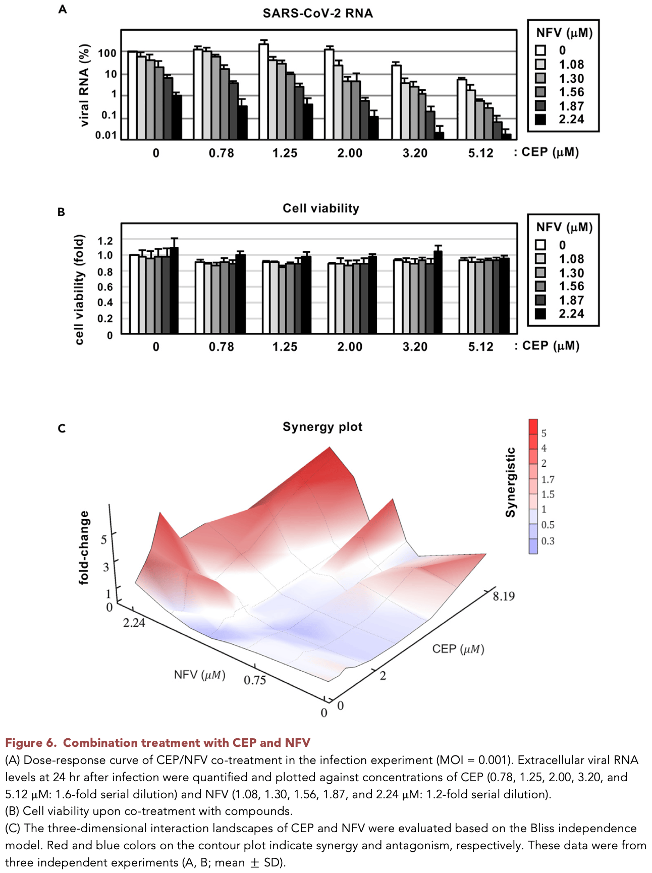 Ohashi: Potential anti-COVID-19 agents, cepharanthine and nelfinavir ...
