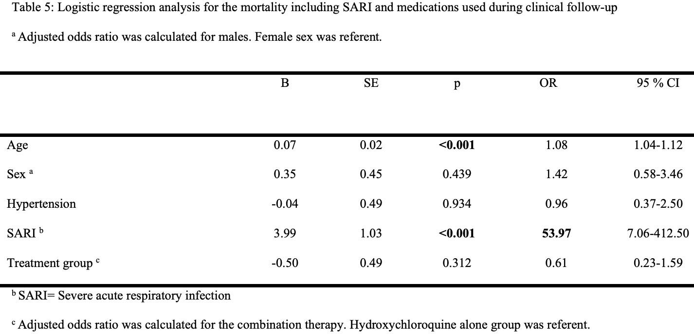 Özuygur Ermiş: The Efficacy of Hydroxychloroquine and Azithromycin ...
