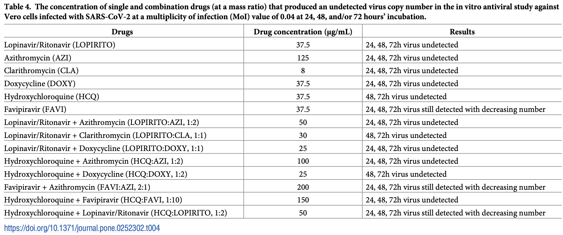 Purwati: An in vitro study of dual drug combinations of anti-viral ...