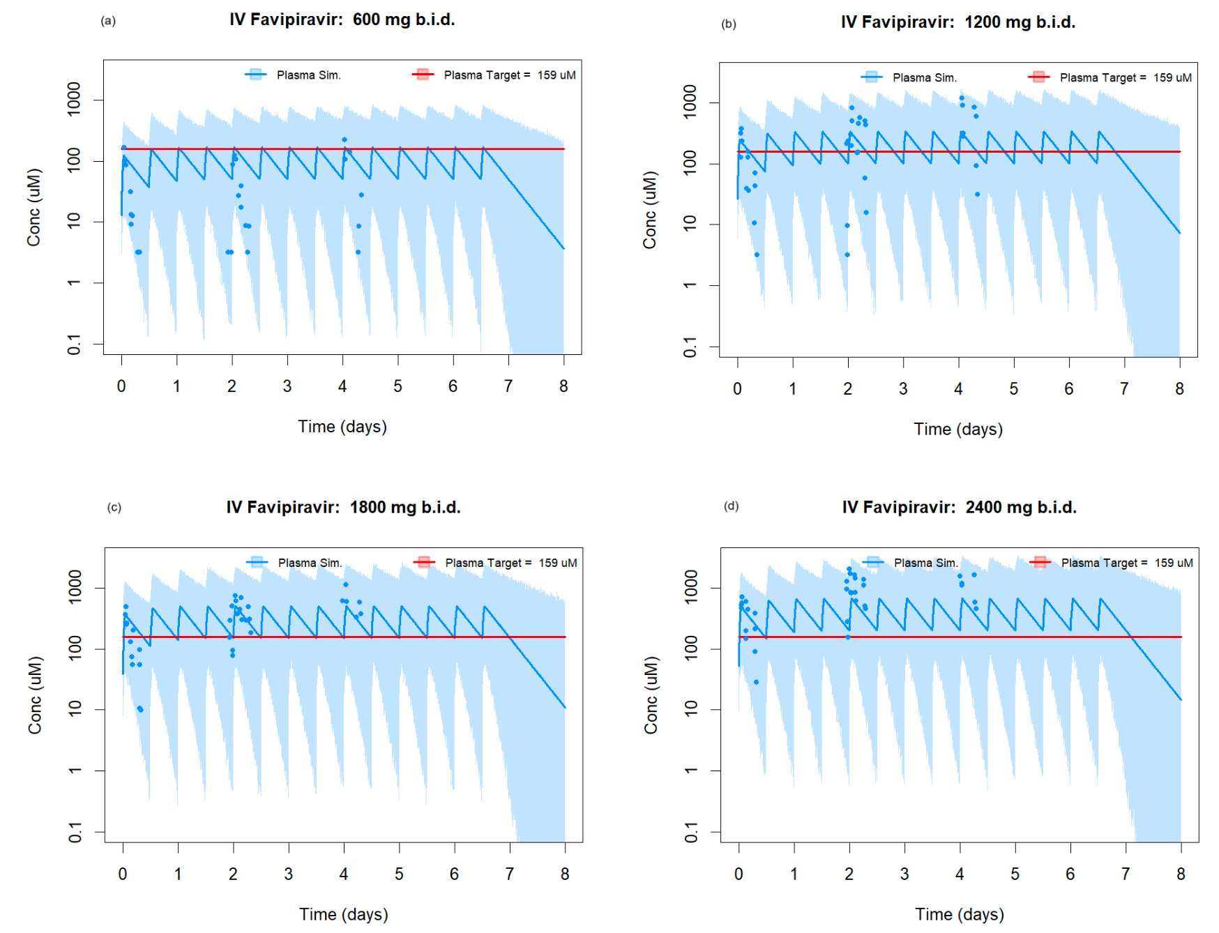 Rowland: Optimal dose and safety of intravenous favipiravir in ...