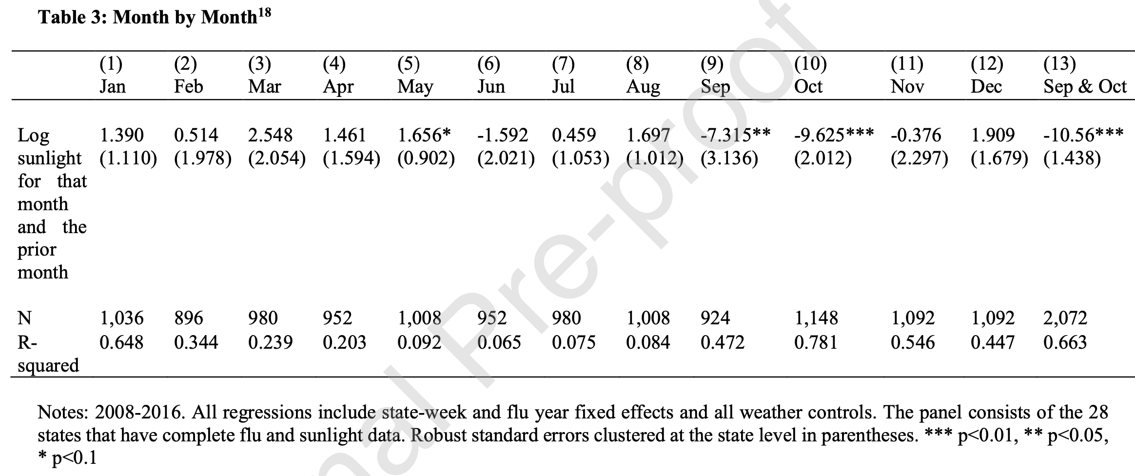 Slusky: Sunlight and Protection Against Influenza