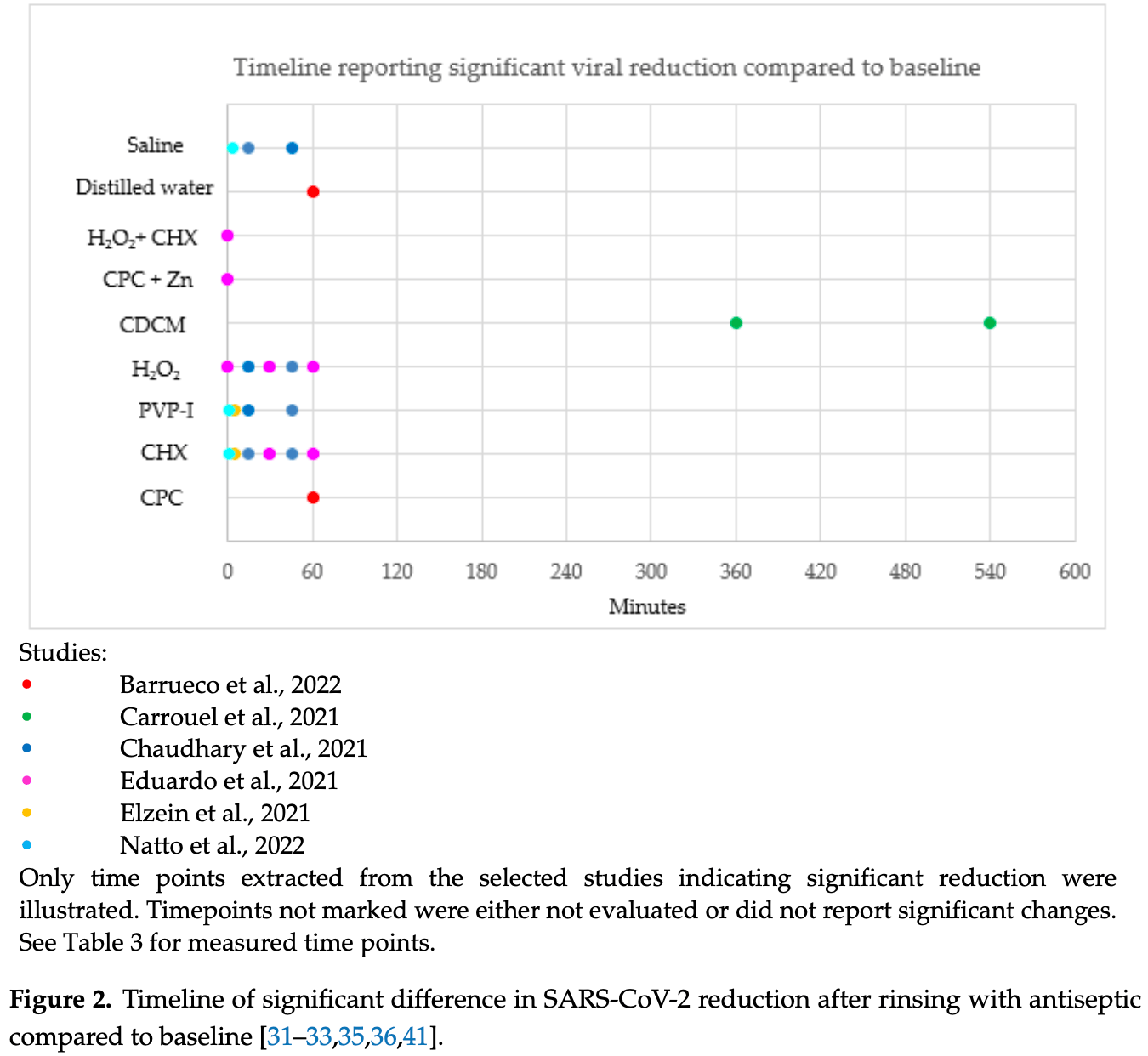 Ting: Preprocedural Viral Load Effects of Oral Antiseptics on SARS-CoV ...
