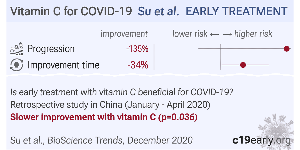 Su: Efficacy of early hydroxychloroquine treatment in preventing COVID ...