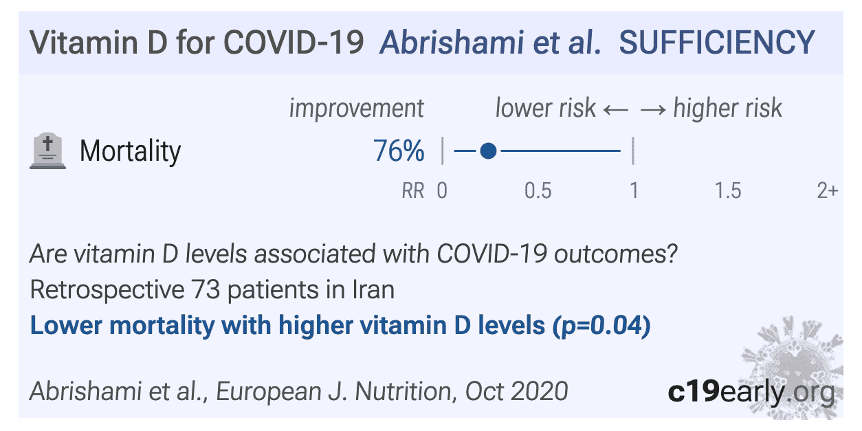 Abrishami: Possible association of vitamin D status with lung ...