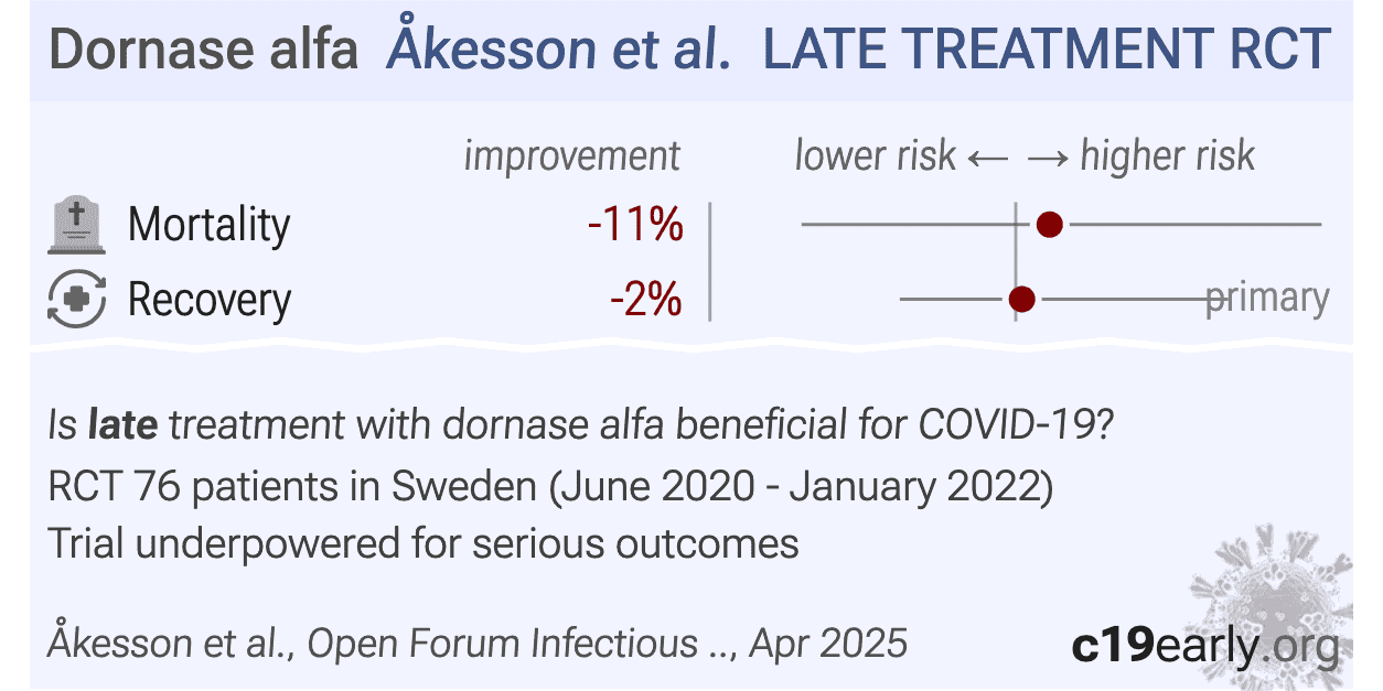 Åkesson: Aerosolized dornase alfa (DNase I) for the treatment of severe ...