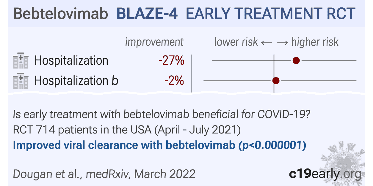 Dougan: Bebtelovimab, alone or together with bamlanivimab and ...