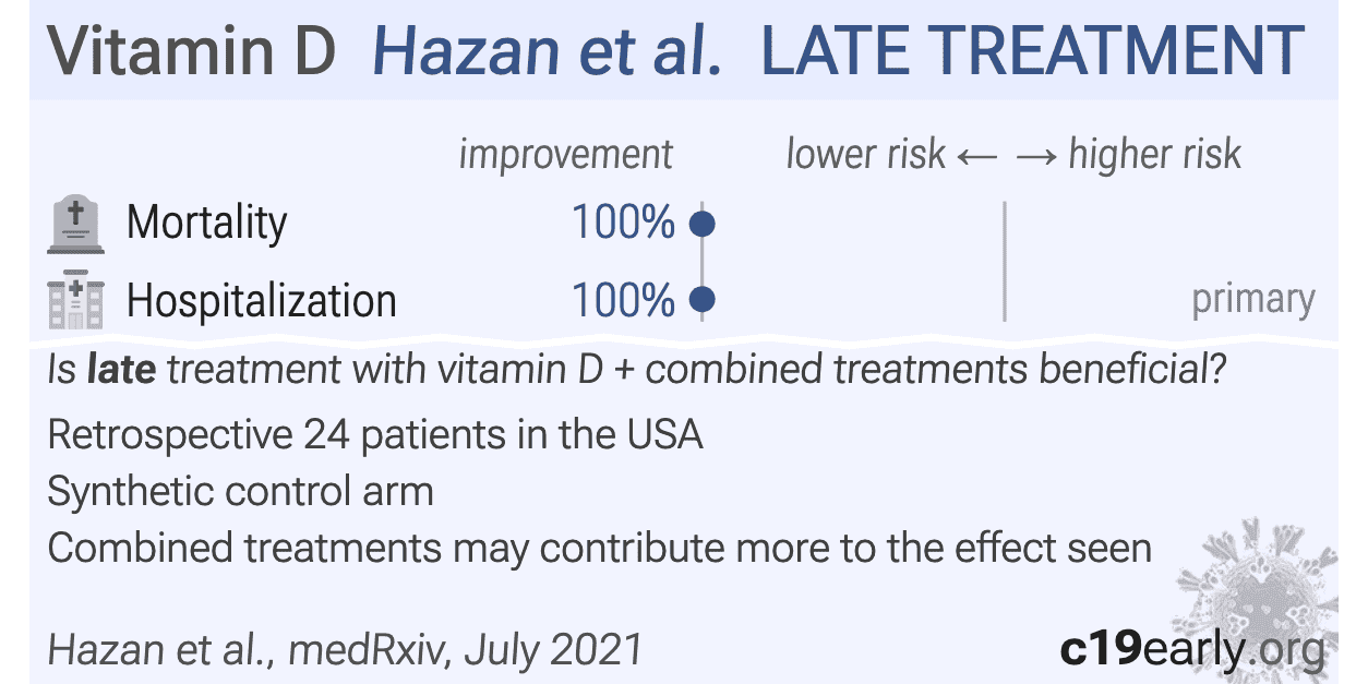Hazan: Effectiveness of ivermectin-based multidrug therapy in severely ...