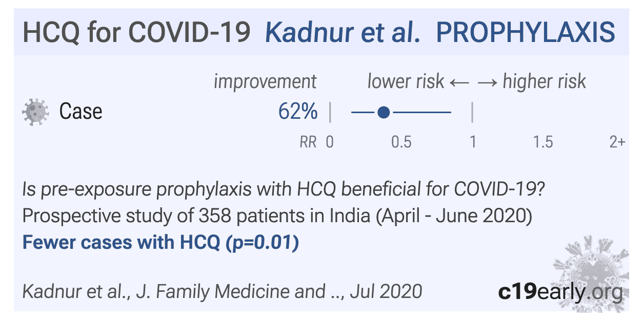 Kadnur: Hydroxychloroquine pre-exposure prophylaxis for COVID-19 among ...