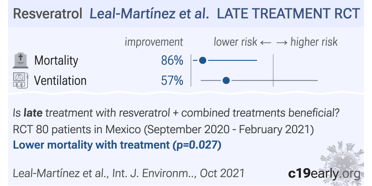 Leal-Martínez: Effect of a Nutritional Support System to Increase ...