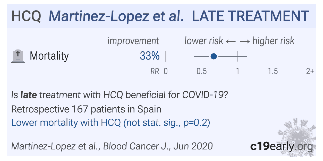 Martinez-Lopez: Multiple Myeloma and SARS-CoV-2 Infection: Clinical ...