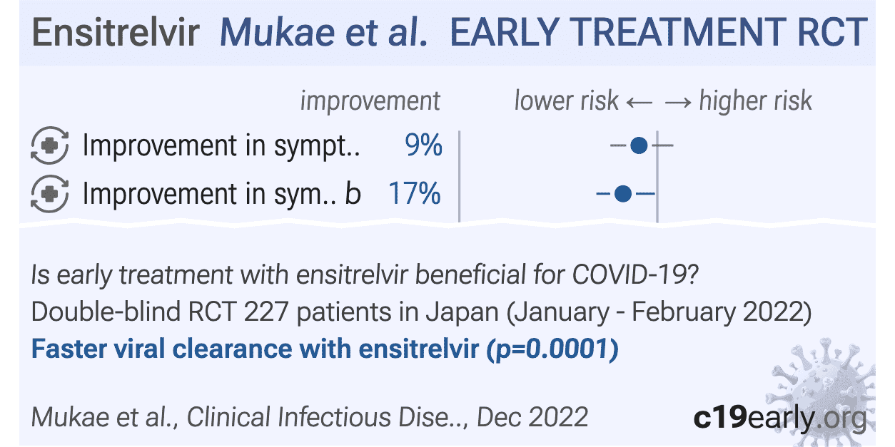 Mukae: Efficacy and safety of ensitrelvir in patients with mild-to ...