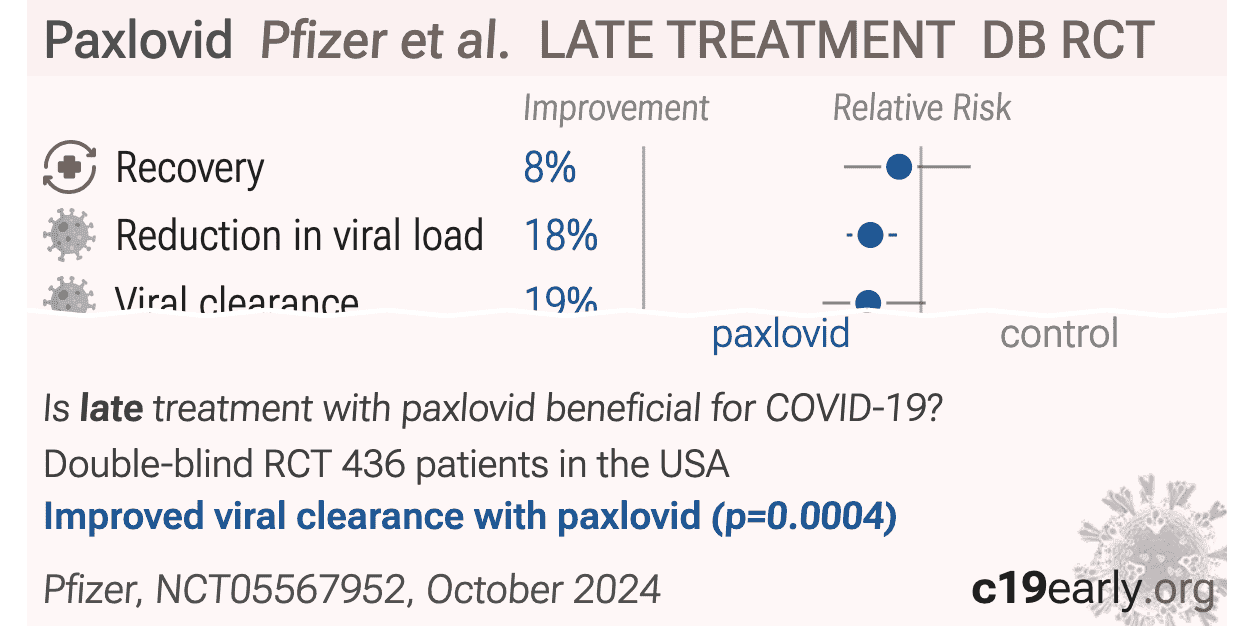 Pfizer: A Study to Learn About a Repeat 5-Day Treatment With the Study ...