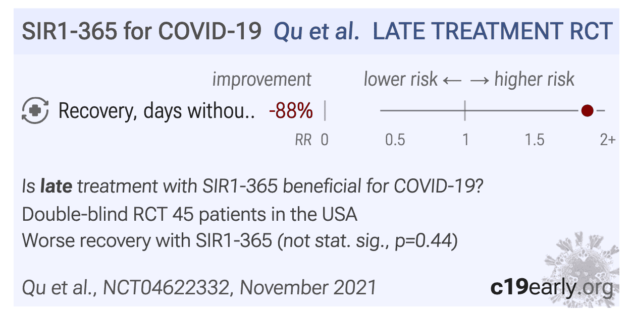 Qu: A Multicenter, Randomized, Double-Blinded, Placebo-Controlled Study ...