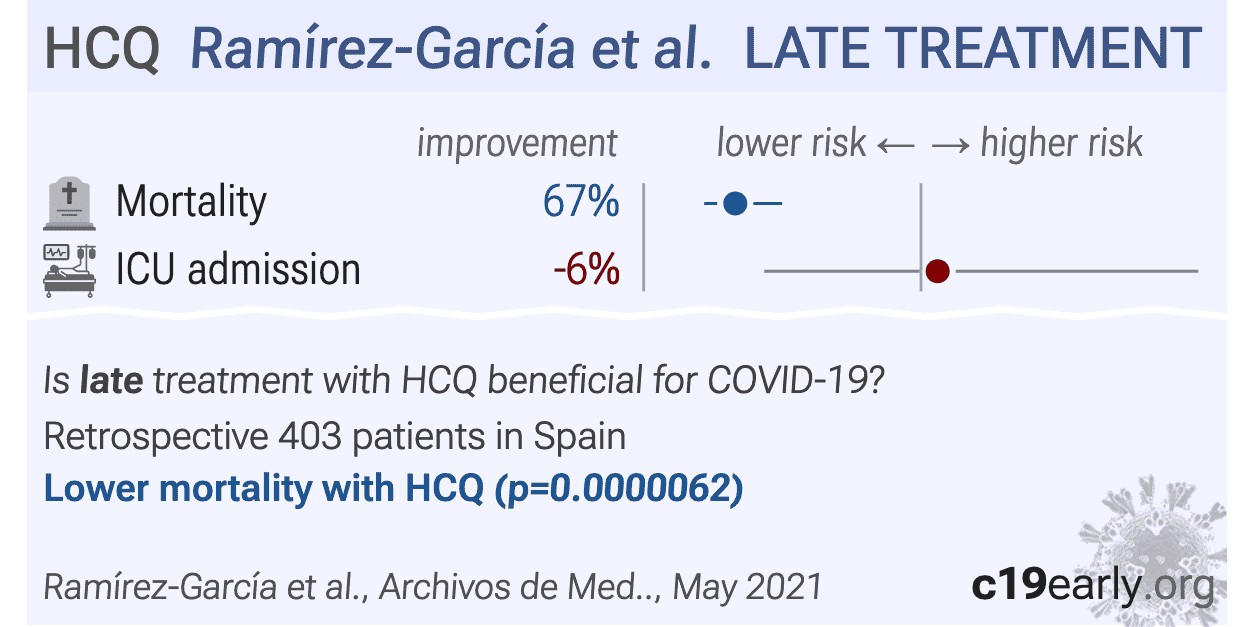 Ramírez-García: Hydroxychloroquine and Tocilizumab in the Treatment of ...