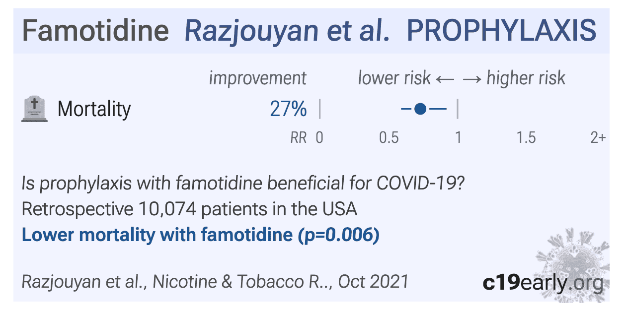 Razjouyan: Smoking Status and Factors associated with COVID-19 In ...