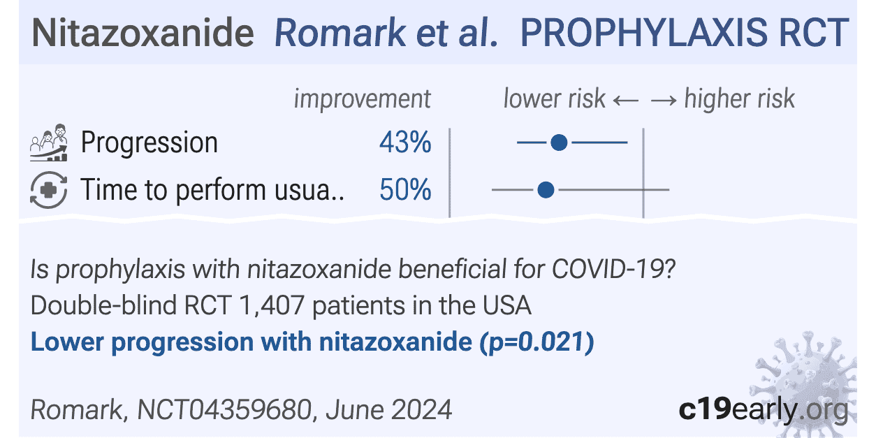 Romark: Trial to Evaluate the Efficacy and Safety of Nitazoxanide (NTZ ...