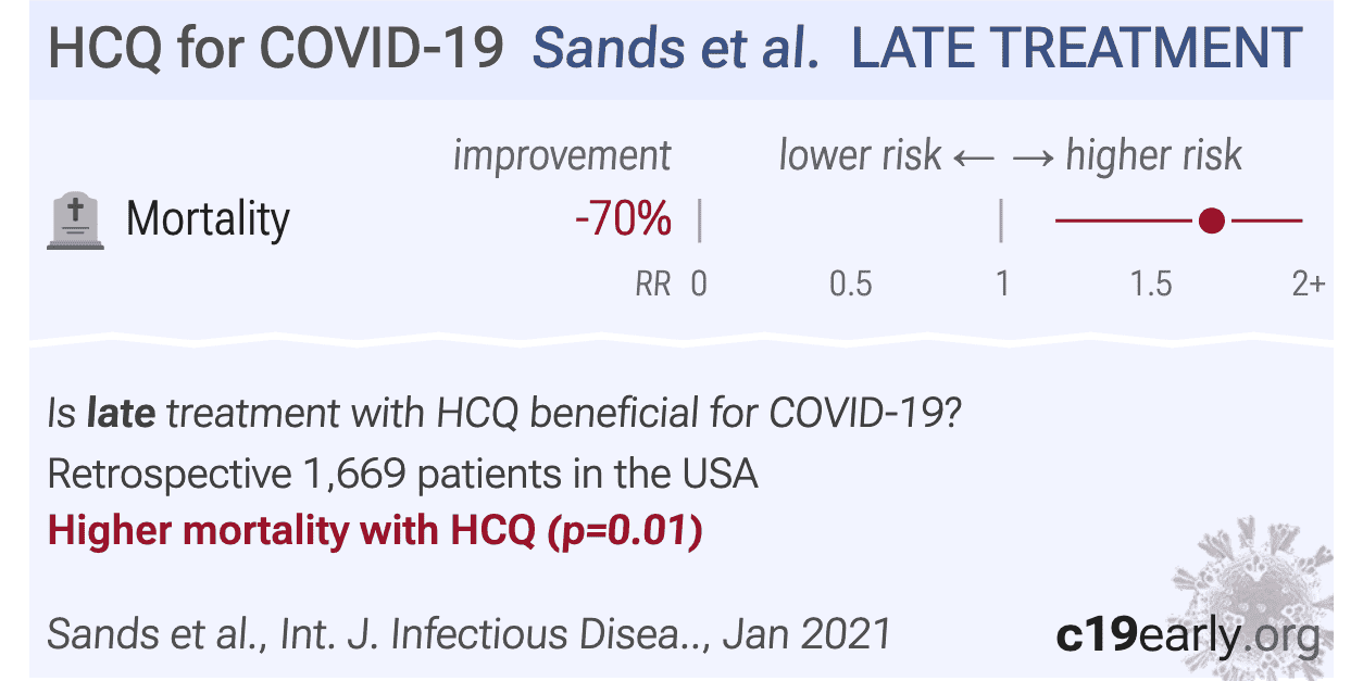 Sands: No clinical benefit in mortality associated with ...