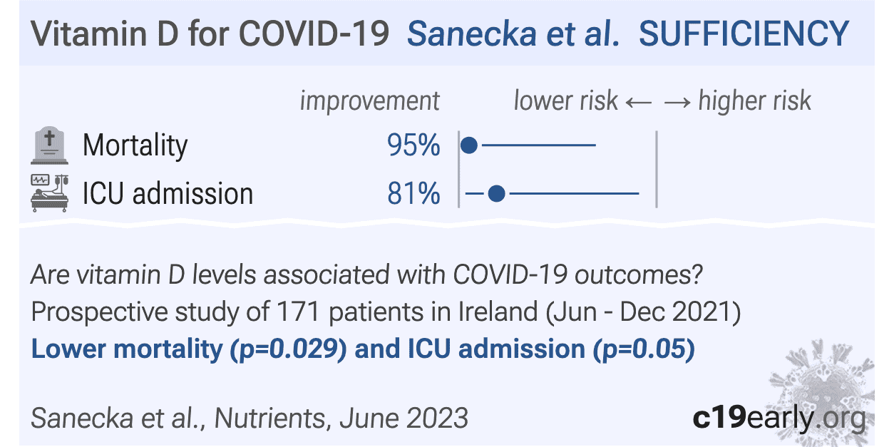 Sanecka: Hospital Outcomes in Patients Hospitalized for COVID-19 ...