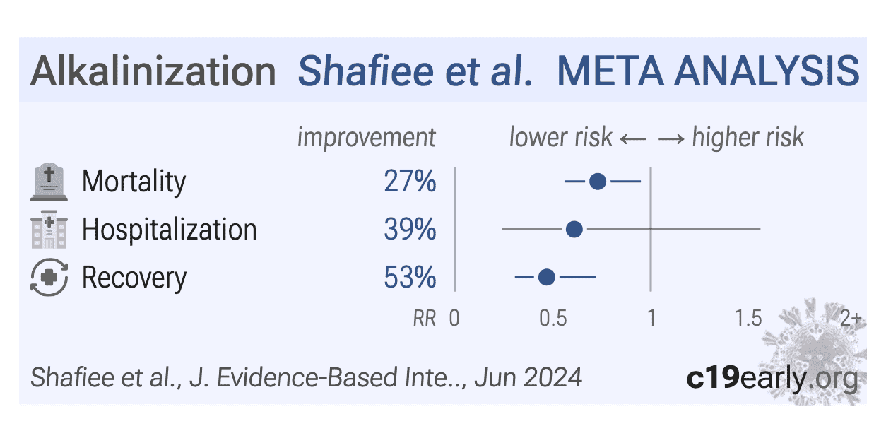 Shafiee: Alkalinization Using Sodium Bicarbonate for COVID-19 Treatment ...