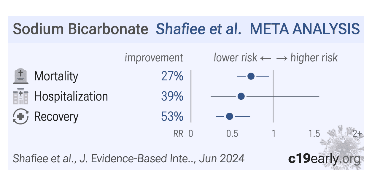 Shafiee: Alkalinization Using Sodium Bicarbonate for COVID-19 Treatment ...